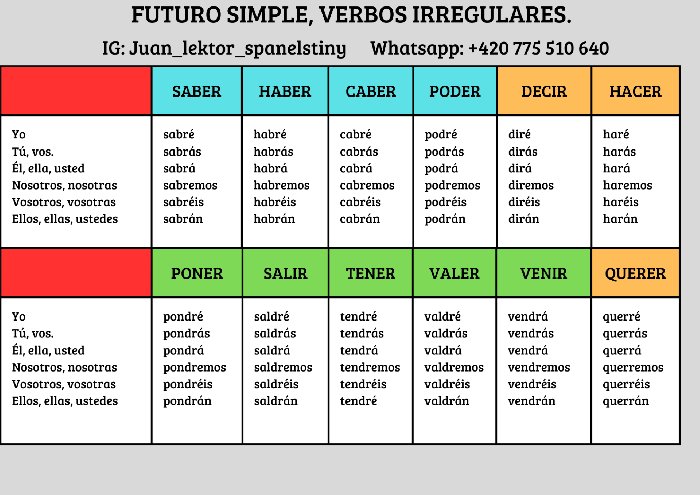 Futuro. Verbos irregulares :: MySpanish